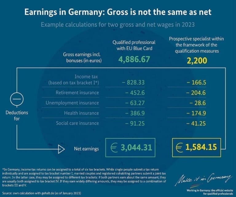 Taxes in Munich, Germany: a crucial topic